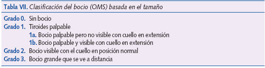 Tabla VII. Clasificación del bocio (OMS) basada en el tamaño