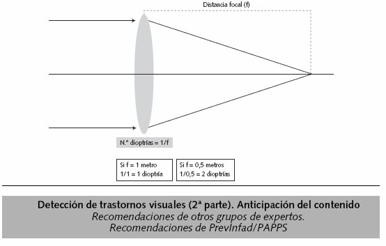 Figura 15. Qué es una dioptría.